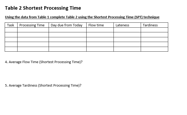 Table 2 Shortest Processing Time Using the data from | Chegg.com