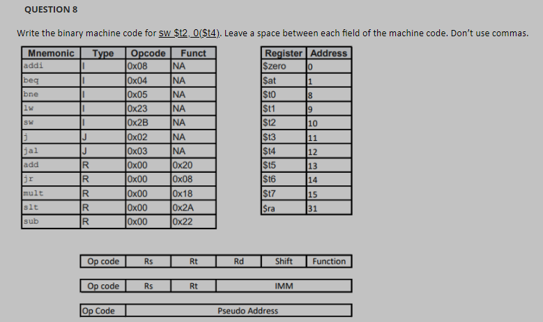 Solved Write The Binary Machine Code For Swt2ost4 Leave 