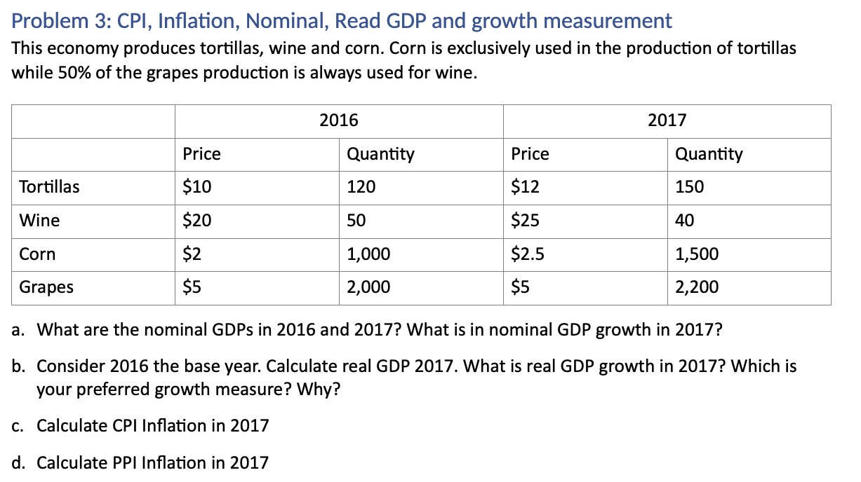 Solved Problem 3: CPI, Inflation, Nominal, Read GDP and | Chegg.com