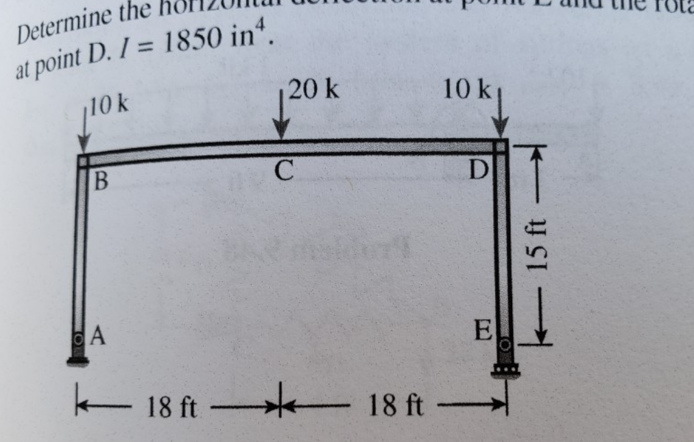 Solved Use the virtual work method using visual integration | Chegg.com