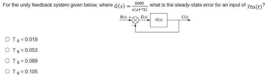 Solved For the unity feedback system given below, where | Chegg.com