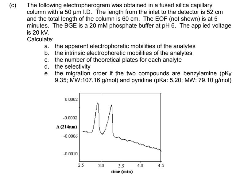 Solved (c) The following electropherogram was obtained in a | Chegg.com