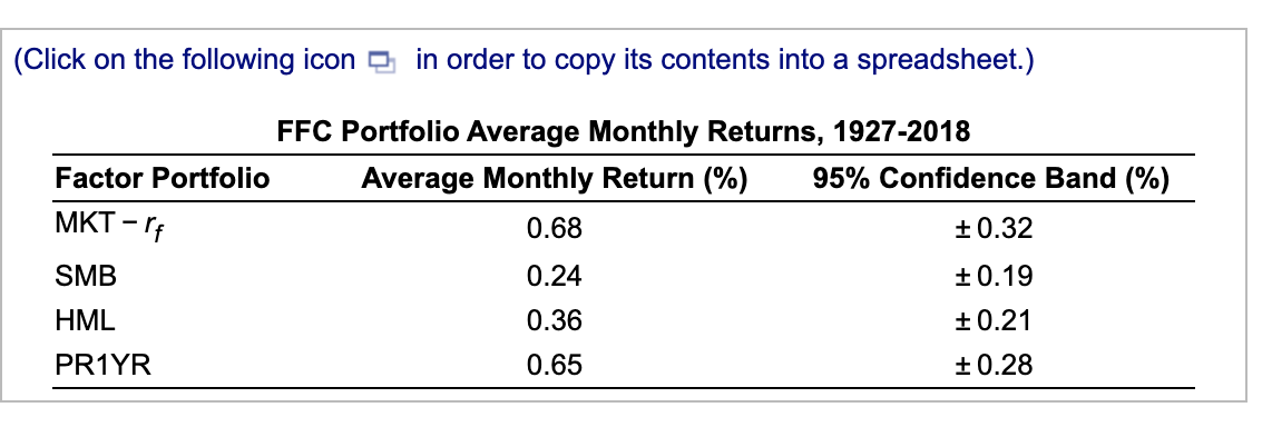 Solved You work for Microsoft Corporation (ticker: MSFT), | Chegg.com