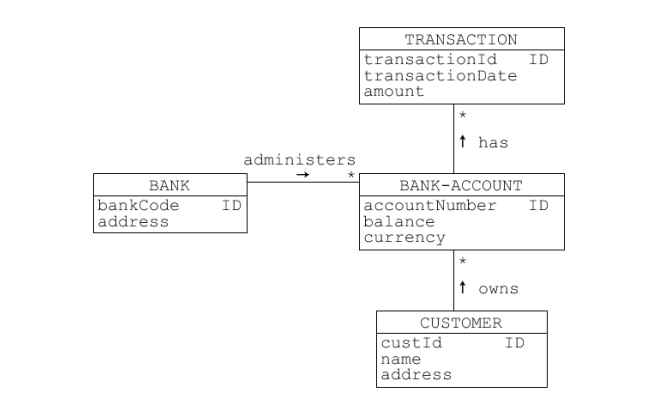 Solved Implementation of BSON documentsConsider the | Chegg.com Solved Implementation of BSON documentsConsider the | Chegg.com