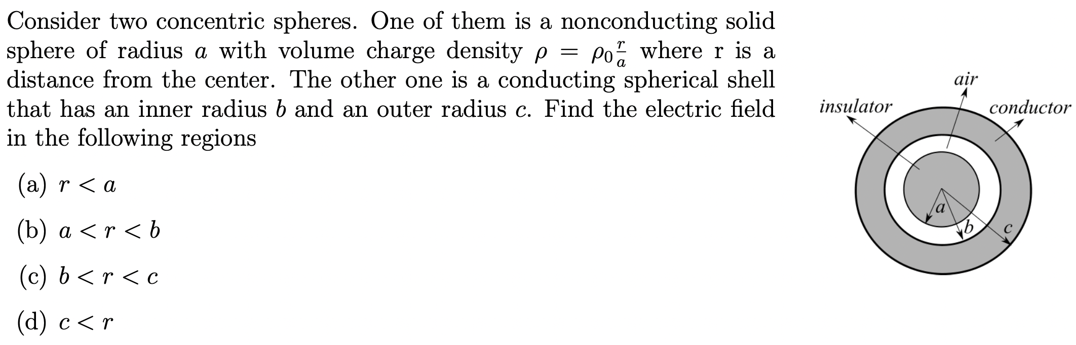 Solved Consider two concentric spheres. One of them is a | Chegg.com