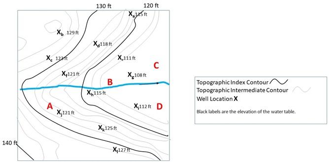 Solved TopographicIndex Contour Topographic Intermediate | Chegg.com
