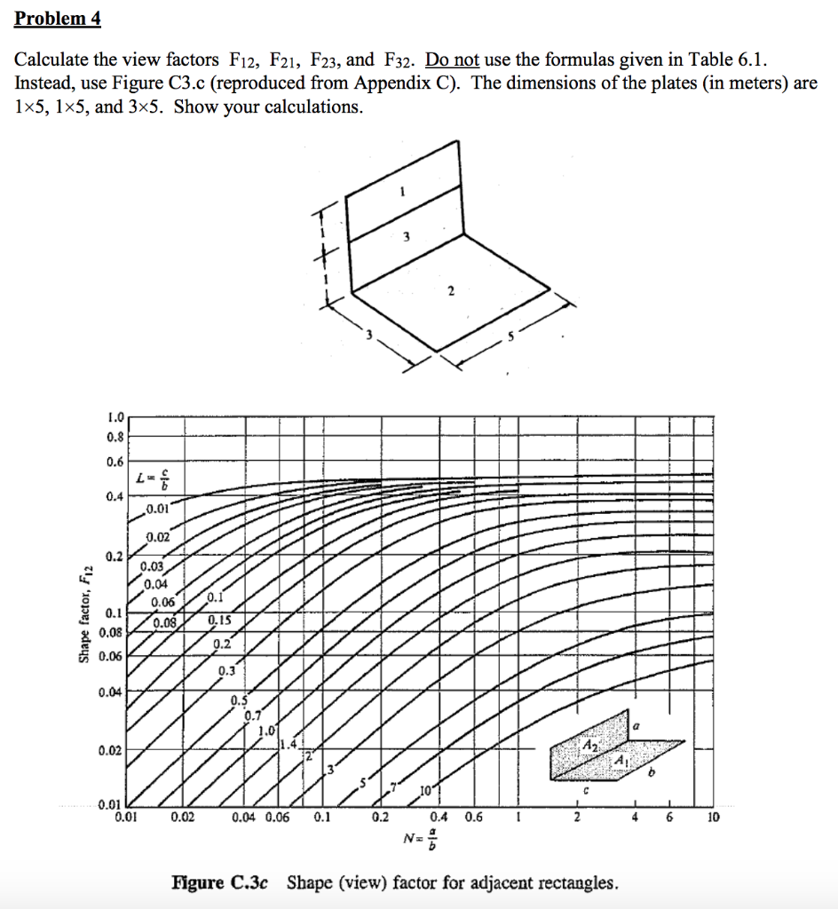 Solved Problem 4 Calculate the view factors F12, F21, F23, | Chegg.com