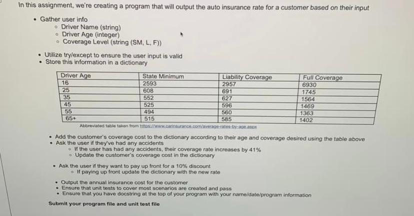 Solved In this assignment, we're creating a program that | Chegg.com