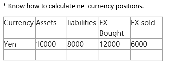 Solved * Know how to calculate net currency positions. | Chegg.com