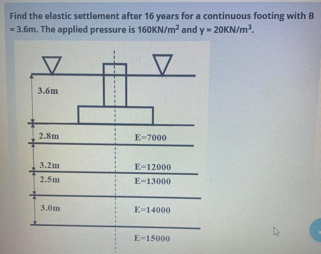 Solved Find the elastic settlement after 16 years for a | Chegg.com