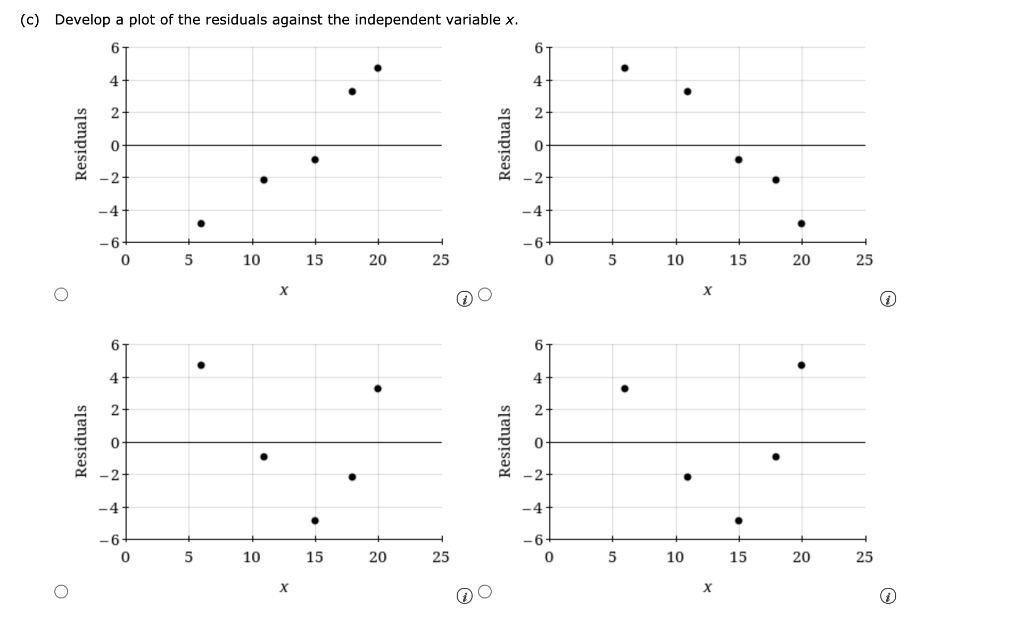 Solved Given are data for two variables, x and y. X X; 6 11 | Chegg.com