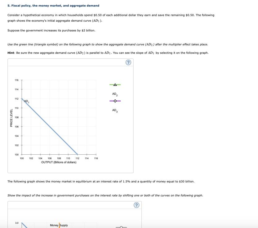 Solved The following graph shows the money market in | Chegg.com