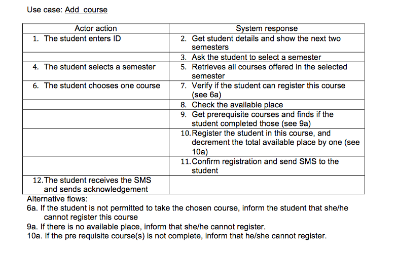 Solved Use case: Add course Actor action System response 1. | Chegg.com