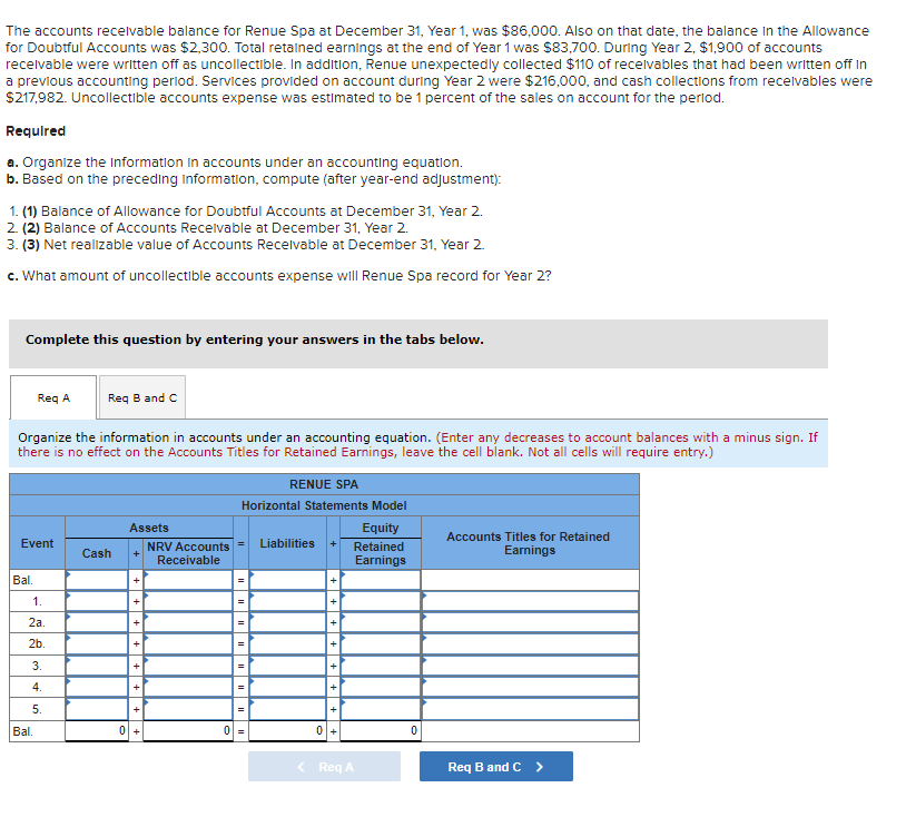 Solved The accounts recelvable balance for Renue Spa at | Chegg.com