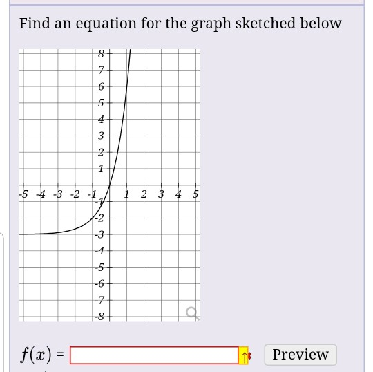 Solved Find an equation for the graph sketched below 2 -3 | Chegg.com