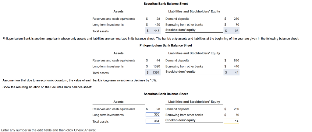 Solved Securitas Bank Balance Sheet Assets Liabilities and | Chegg.com