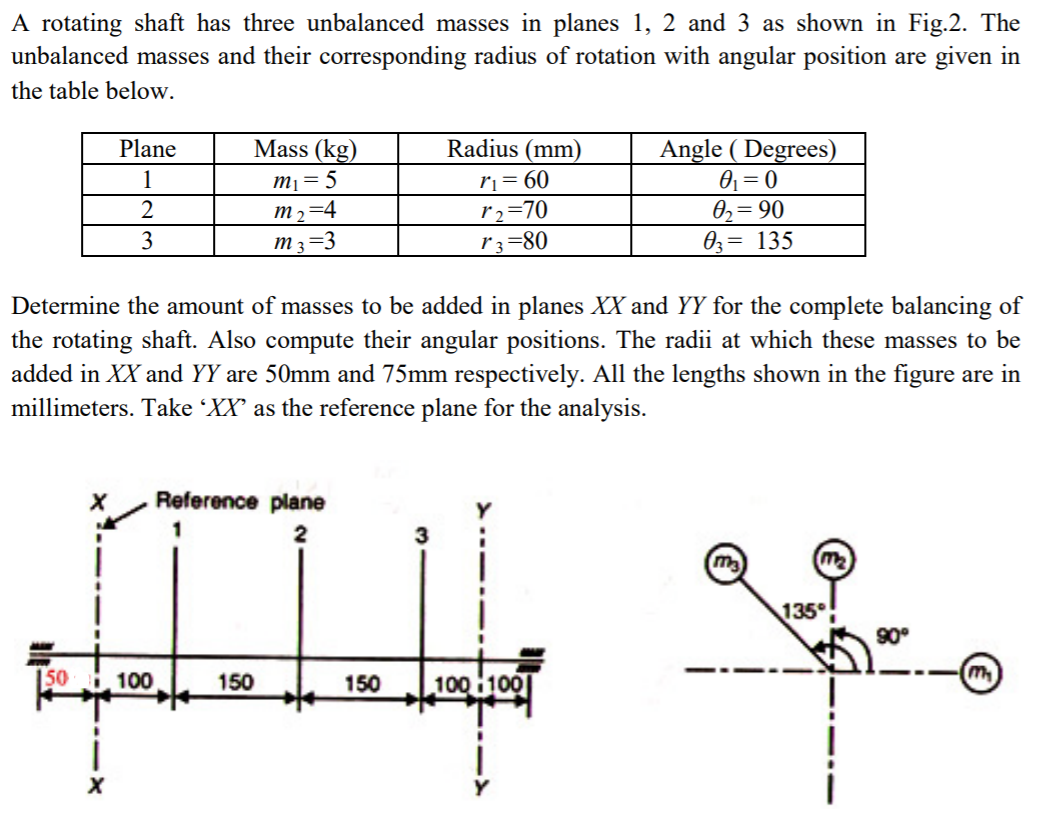 Solved A rotating shaft has three unbalanced masses in | Chegg.com