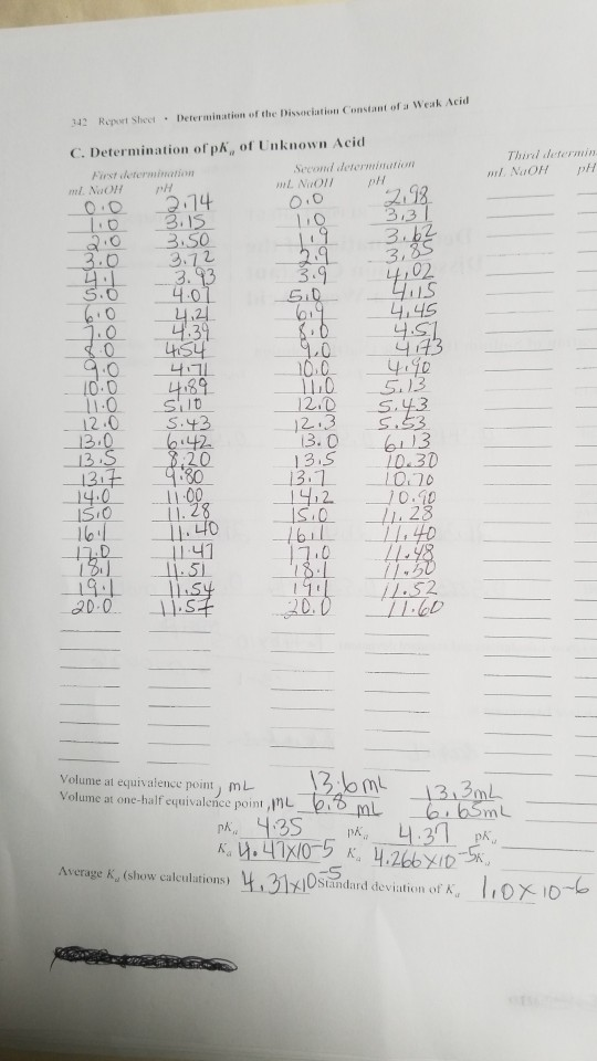 Solved Desk Name Date Laboratory Instructor EXPERIMENT 25 | Chegg.com