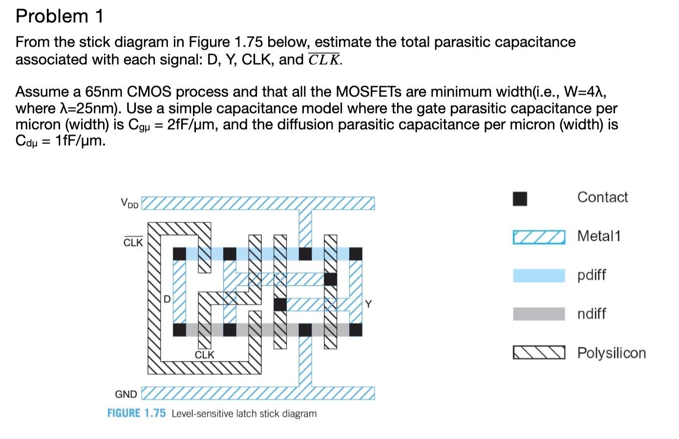 Solved From the stick diagram in Figure 1.75 below, estimate | Chegg.com