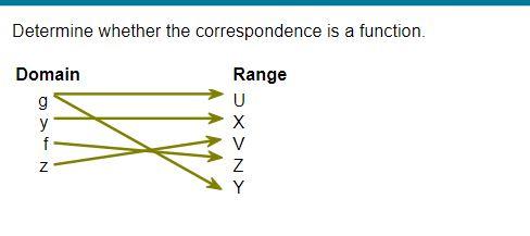 Solved Determine whether the correspondence is a function. | Chegg.com