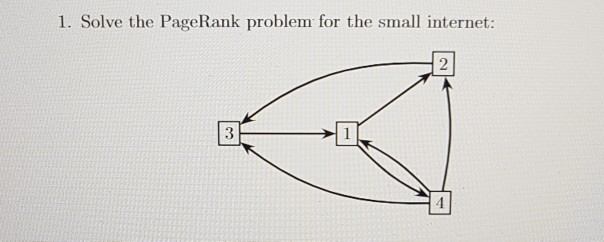 Solved 1. Solve the PageRank problem for the small internet: | Chegg.com