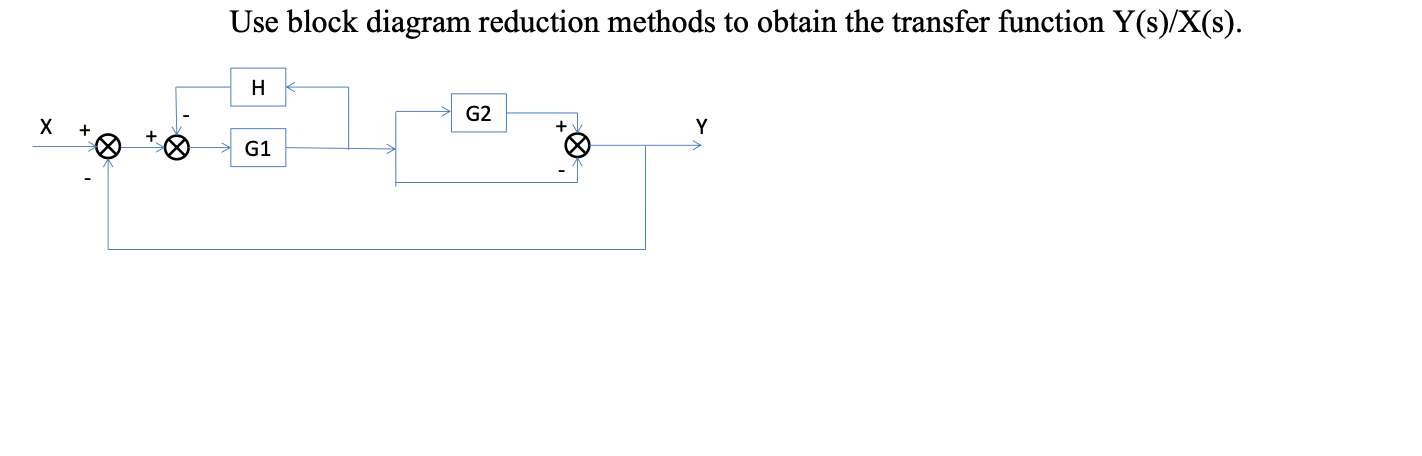 Solved Use block diagram reduction methods to obtain the | Chegg.com