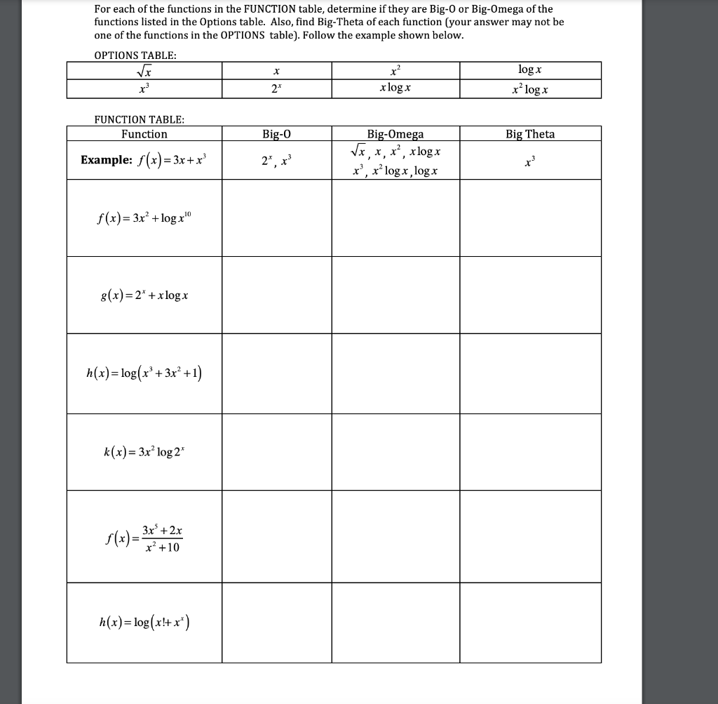 Solved For each of the functions in the FUNCTION table, | Chegg.com