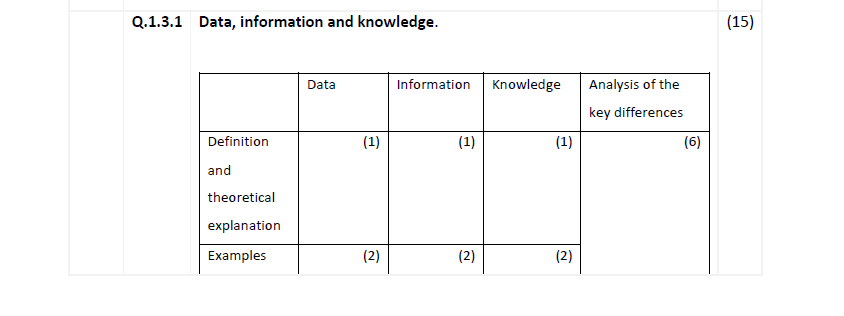 Solved Data, information and knowledge. | Chegg.com