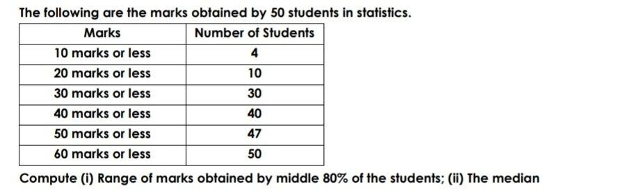 Solved 10 The following are the marks obtained by 50 | Chegg.com