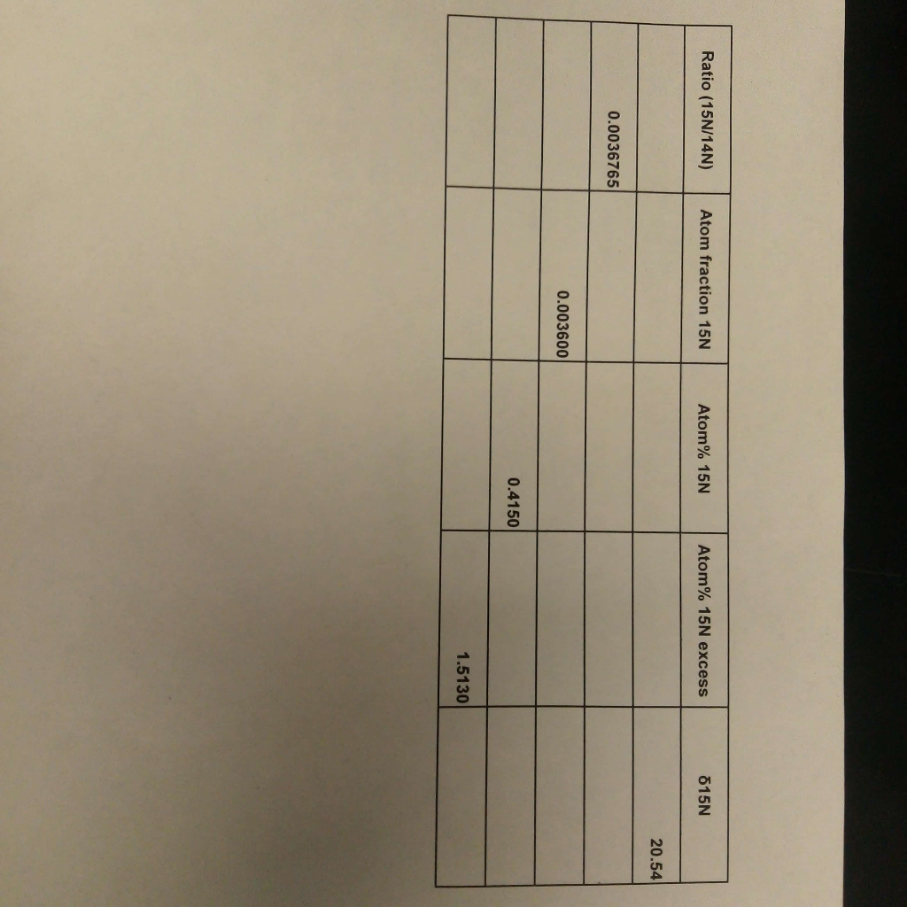Ratio (15N/14N) Atom fraction 15N Atom% 15N Atom% 15N | Chegg.com