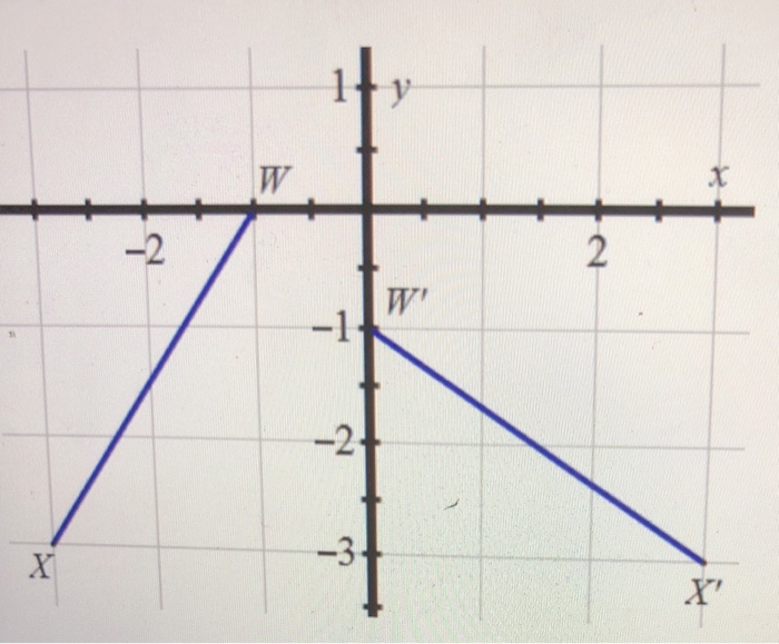 Solved what is the angle of rotation from line wx to line | Chegg.com
