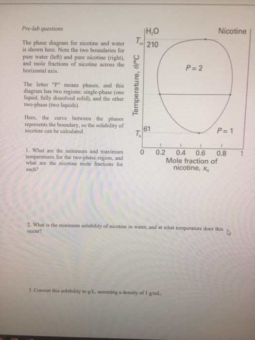 Solved Pre-lab questions H,O Nicotine The phase diagram for | Chegg.com