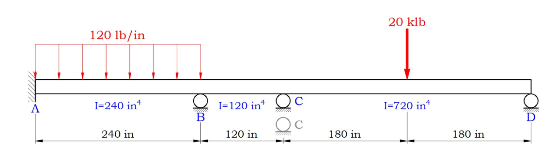 Solved The continuous beam shown has a recess in A and | Chegg.com