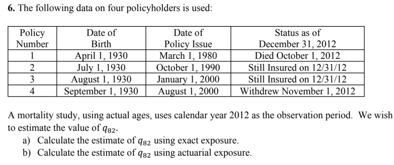 Solved 6. The following data on four policyholders is used: | Chegg.com