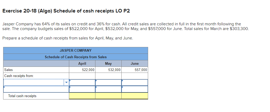 Solved Exercise 20-18 (Algo) Schedule of cash receipts LO P2 | Chegg.com