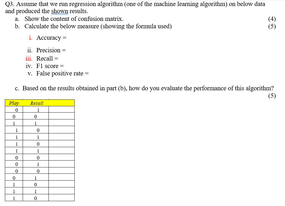 Solved Q3. Assume that we run regression algorithm (one of | Chegg.com