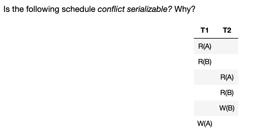 Solved Is the following schedule conflict serializable? Why? | Chegg.com