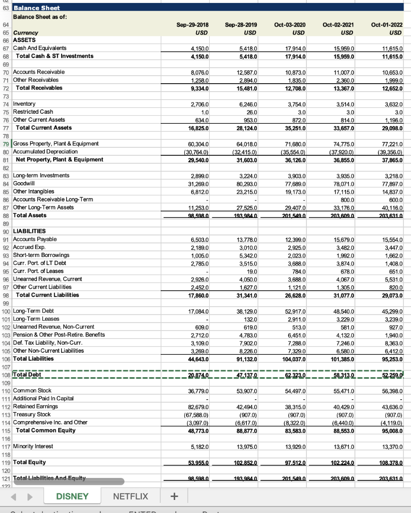 Solved Calculate Disney’s liquidity ratios (2 ratios) for | Chegg.com