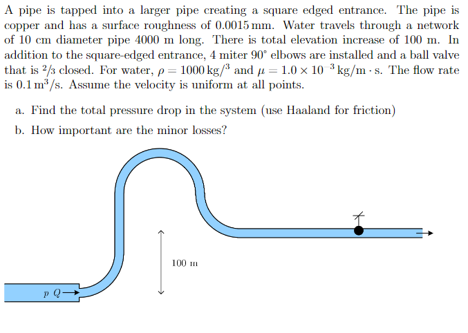 A pipe is tapped into a larger pipe creating a square | Chegg.com