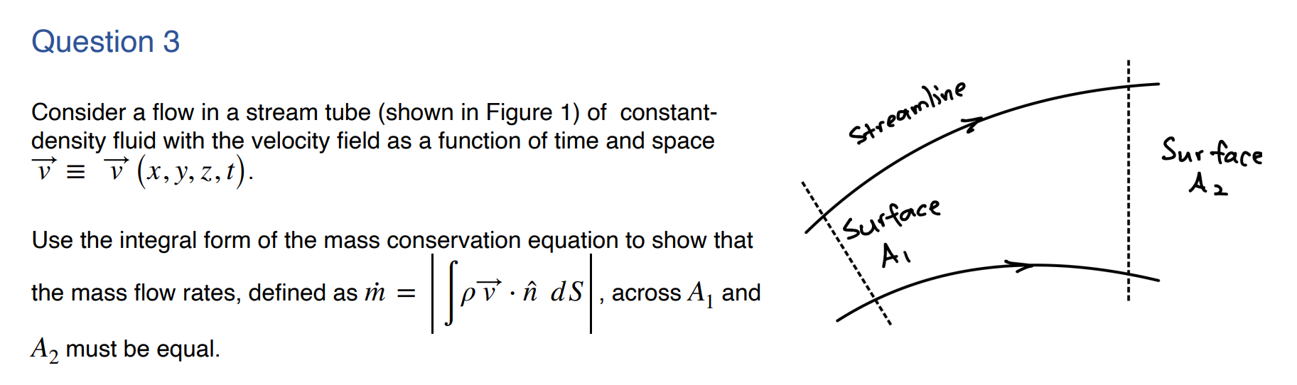 Solved Consider a flow in a stream tube (shown in Figure 1) | Chegg.com