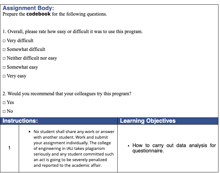 Assignment Body: Prepare the codebook for the | Chegg.com