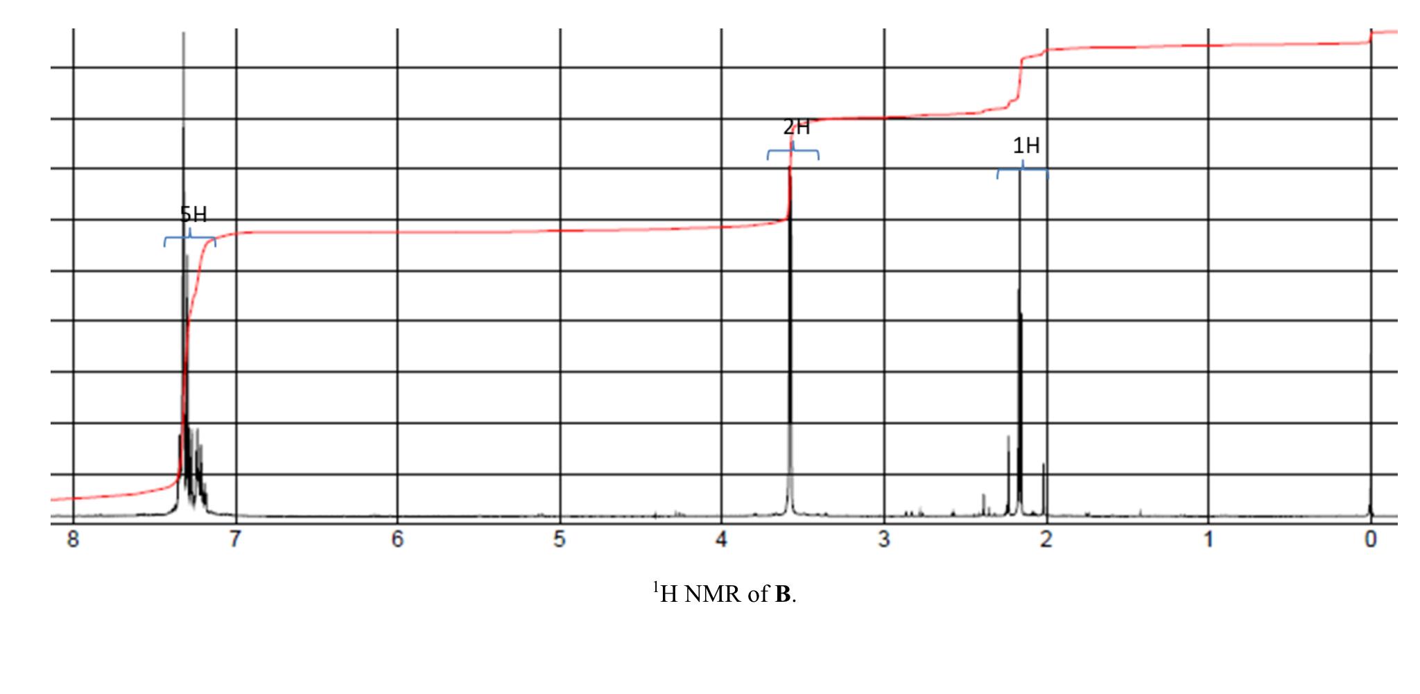Solved The 1H NMR spectrum of A is given above. Use this | Chegg.com
