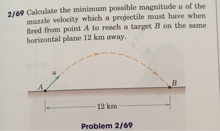Solved Calculate the minimum possible magnitude u of the | Chegg.com