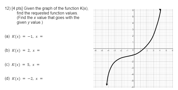 Solved 6 12 [4 Pts] Given The Graph Of The Function K X