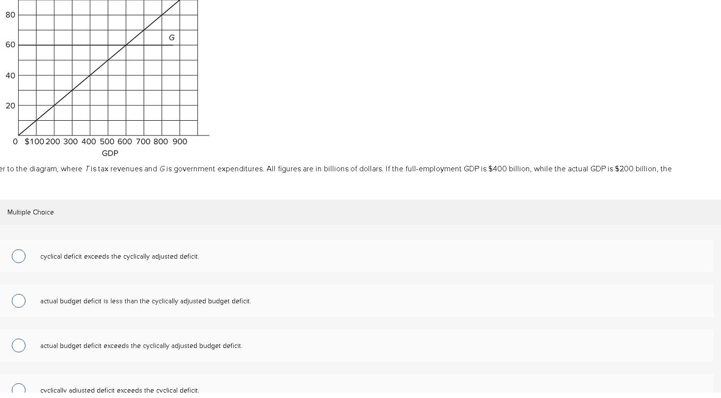 Solved Multiple Choice cyclical deficit exceeds the | Chegg.com