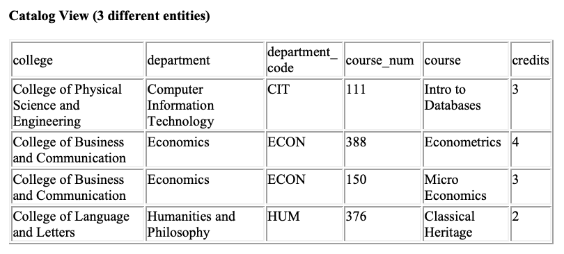 Solved Make a SQL file, and use it to do the following: 1) | Chegg.com