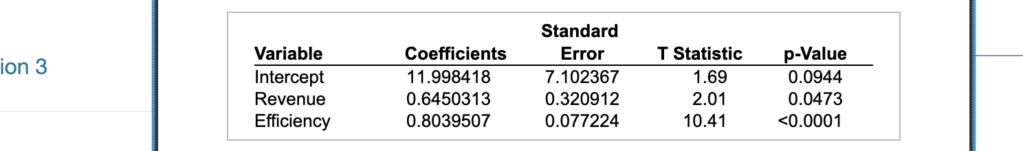 Solved A nonprofit analyst seeks to determine which | Chegg.com