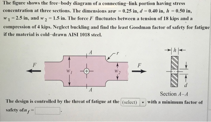 Solved The figure shows the free-body diagram of a | Chegg.com