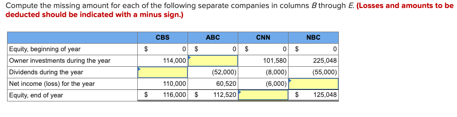 Solved Compute The Missing Amount For Each Of The Following Chegg