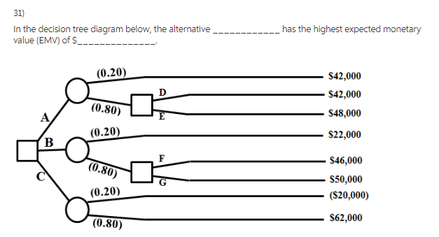Solved 31) In the decision tree diagram below, the | Chegg.com